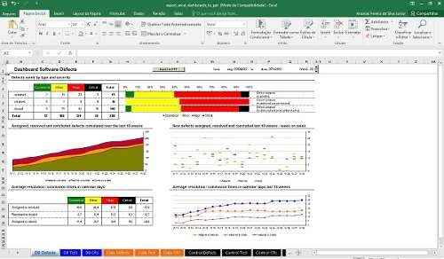 Planilhas Dashboard Excel Kpi - Mais De 60 Modelos Editáveis por R$20,00